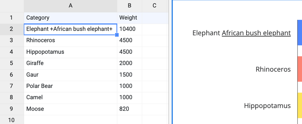 How to apply sub- and superscript and other text styling options in labels